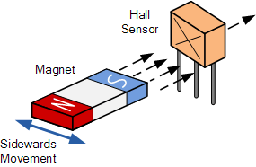 ESP32-HAL - Esp32-101-board